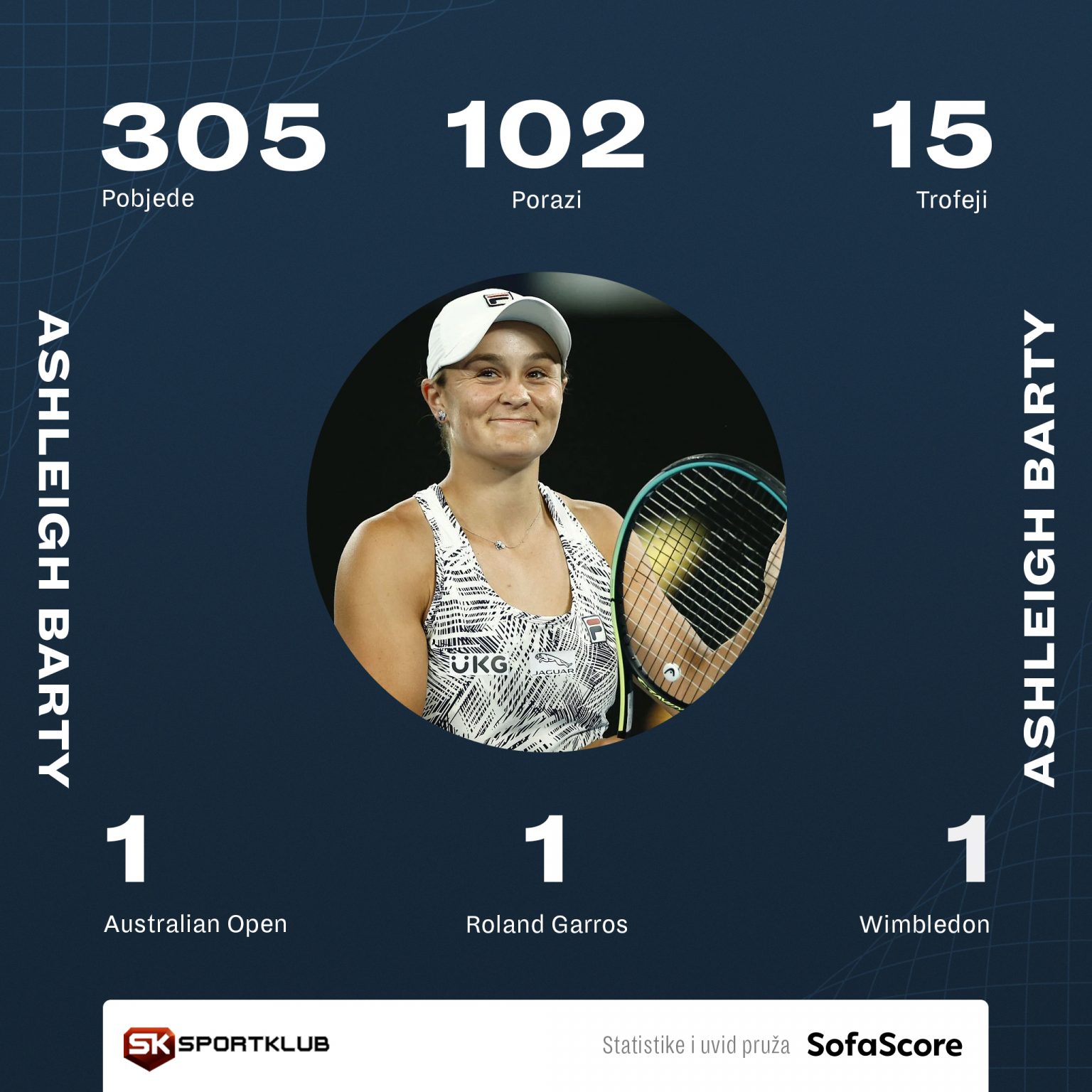 Iz Tihaninog kuta: Barty je poslala jasnu poruku - Sportklub