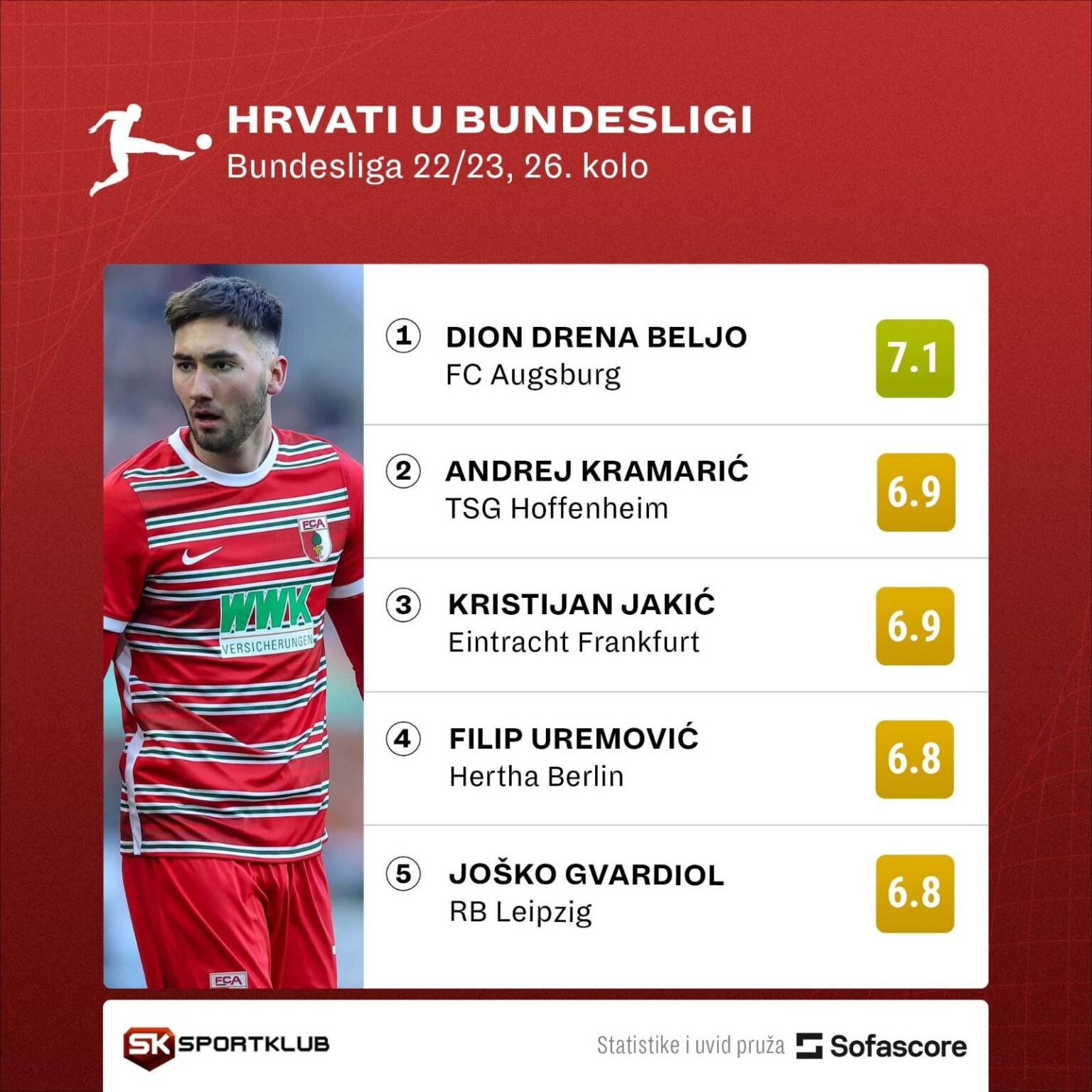 Beljo predvodi hrvatsku koloniju u Bundesligi - Sportklub